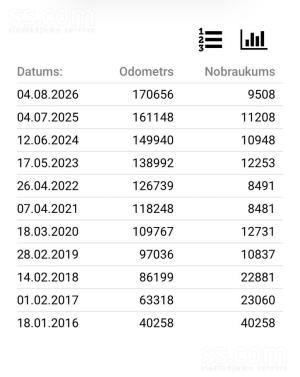 Синий Шкода Октавия 2014 в Рига, объемом двигателя 1.20 л и пробегом 170 тыс. км за 5500 €, фото 20 на AUTOMOTO.COM.LV