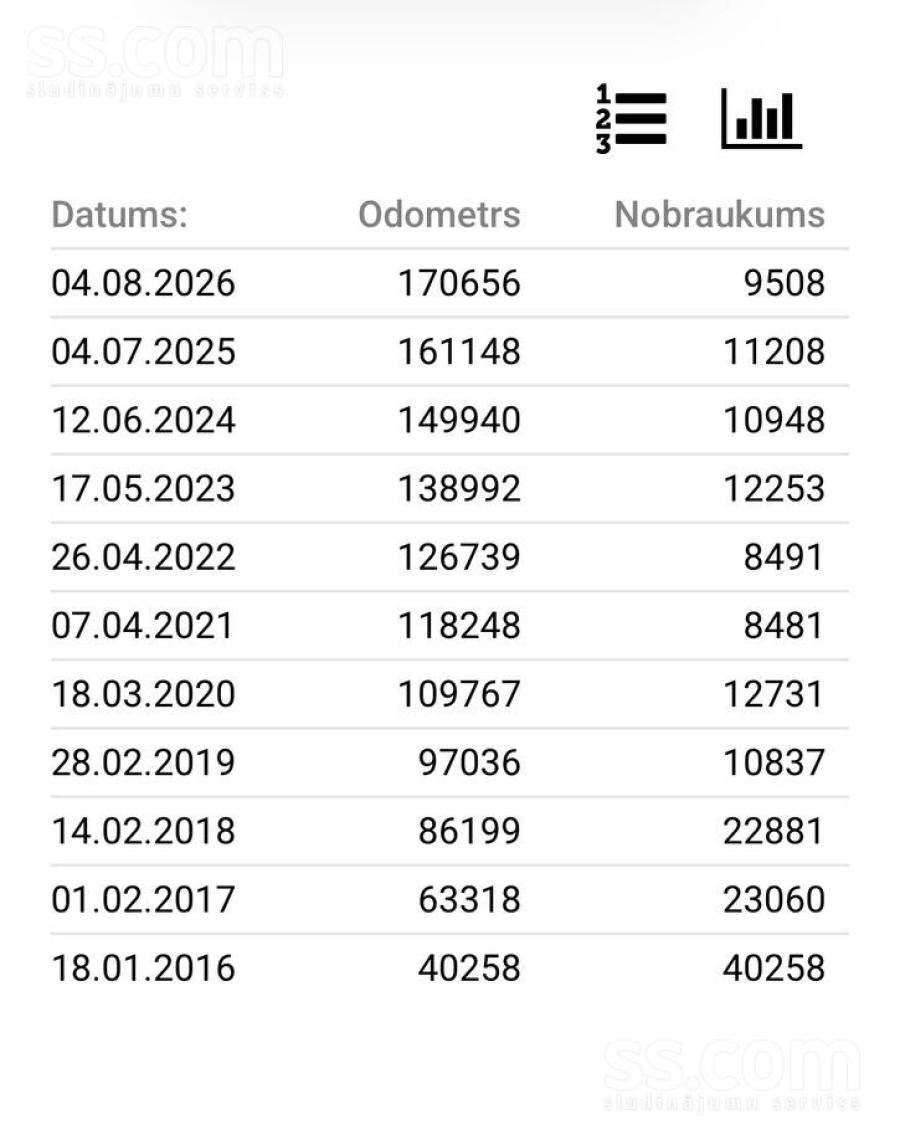 Синий Шкода Октавия 2014 в Рига, объемом двигателя 1.20 л и пробегом 170 тыс. км за 5500 €, фото 20 на AUTOMOTO.COM.LV