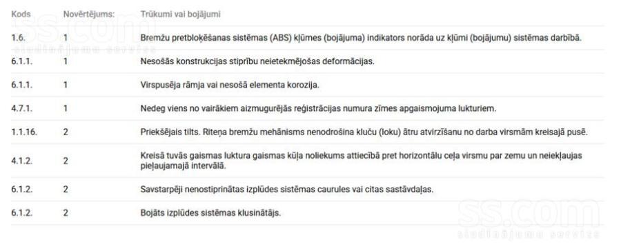 Zils Skoda Octavia 2003 Rīga, ar dzinēja tilpumu 1.90 L un nobraukumu 360 tūkst. km par 900 €, foto 11 vietnē AUTOMOTO.COM.LV