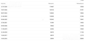 Синий Шкода Октавия 2014 в Бауска, объемом двигателя 2.00 л и пробегом 176 тыс. км за 10000 €, фото 13 на AUTOMOTO.COM.LV