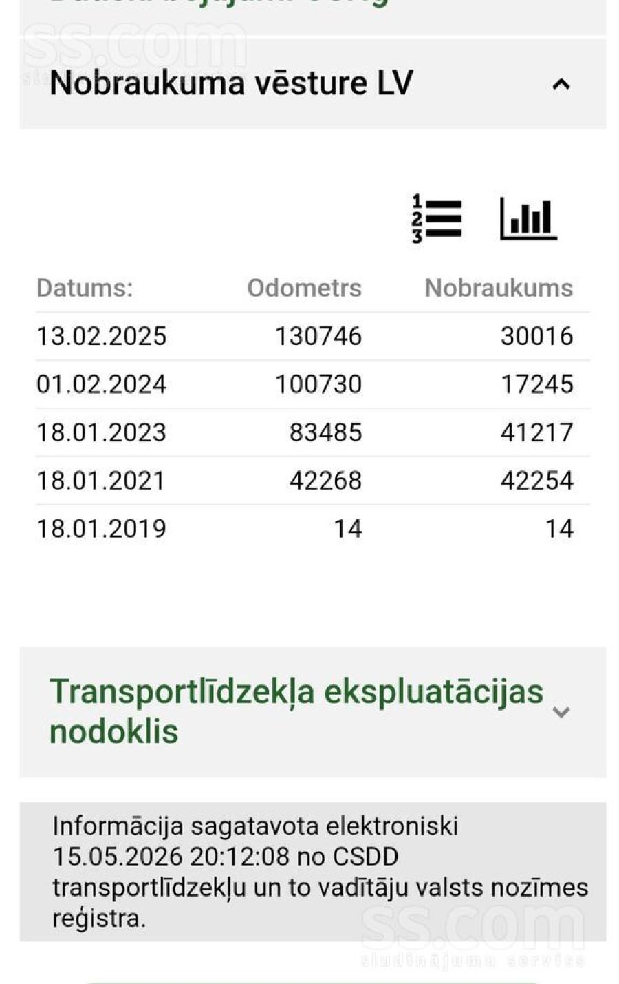 Brūns Skoda Octavia 2019 Rīga, ar dzinēja tilpumu 1.40 L un nobraukumu 179 tūkst. km par 9450 €, foto 9 vietnē AUTOMOTO.COM.LV