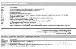 Zaļš Skoda Octavia 2024 Tallina, ar dzinēja tilpumu 2.00 L un nobraukumu 32 tūkst. km par 36000 €, foto 28 vietnē AUTOMOTO.COM.LV