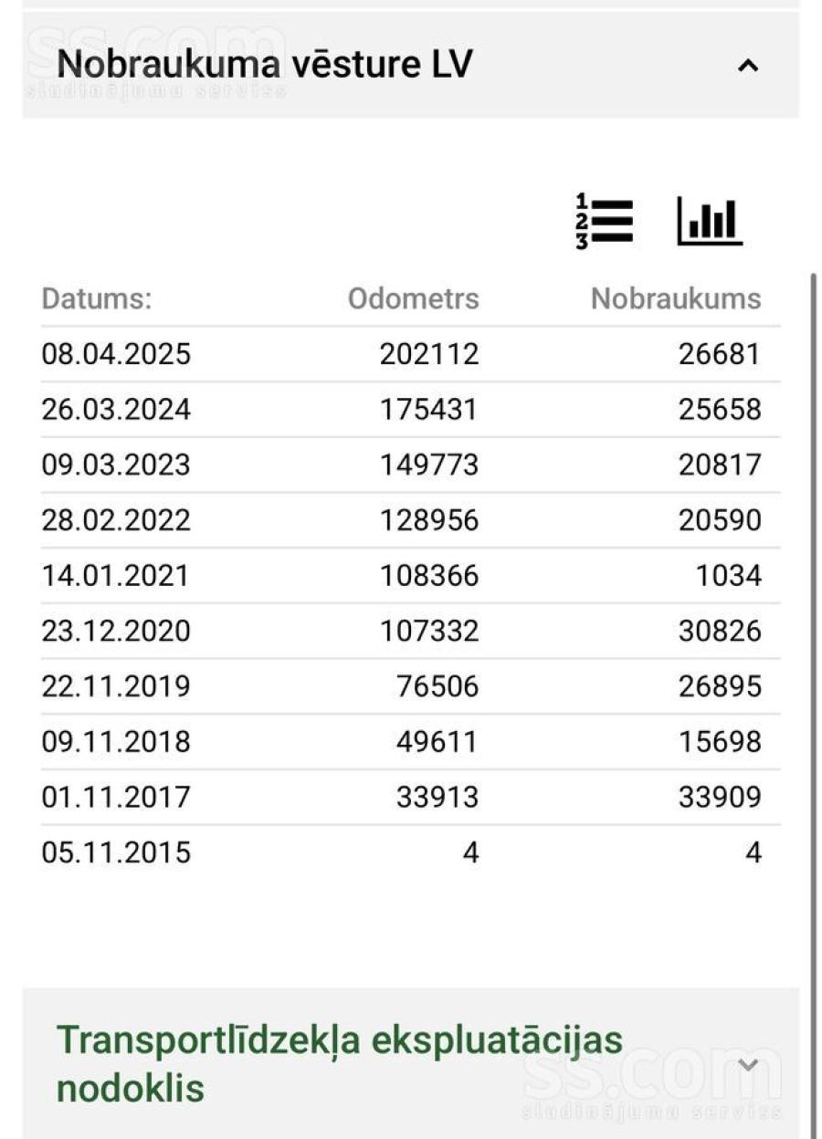 Серый Шкода Октавия 2015 в Рига, объемом двигателя 1.40 л и пробегом 219 тыс. км за 6550 €, фото 16 на AUTOMOTO.COM.LV