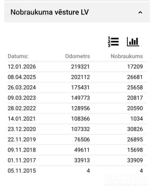 Серый Шкода Октавия 2015 в Рига, объемом двигателя 1.40 л и пробегом 0 тыс. км за 5900 €, фото 17 на AUTOMOTO.COM.LV