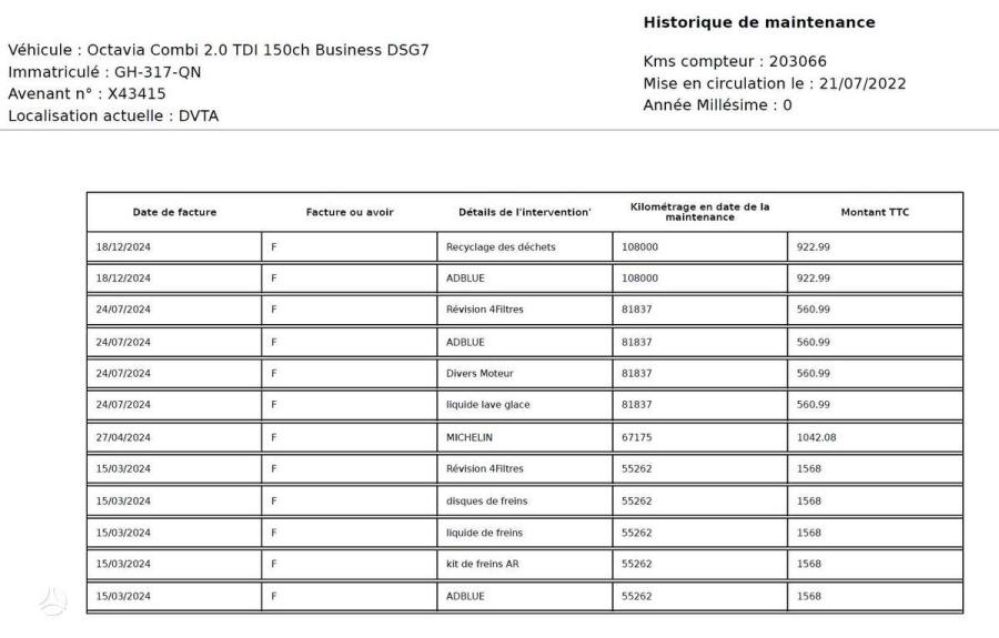 Серый Шкода Октавия 2022 в Вильнюс, объемом двигателя 1.97 л и пробегом 203 тыс. км за 13990 €, фото 42 на AUTOMOTO.COM.LV