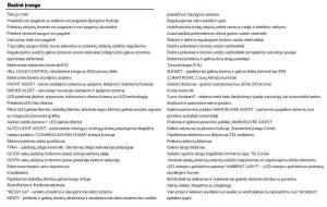 Серый Шкода Октавия 2024 в Вильнюс, объемом двигателя 1.50 л и пробегом 35 тыс. км за 22900 €, фото 17 на AUTOMOTO.COM.LV