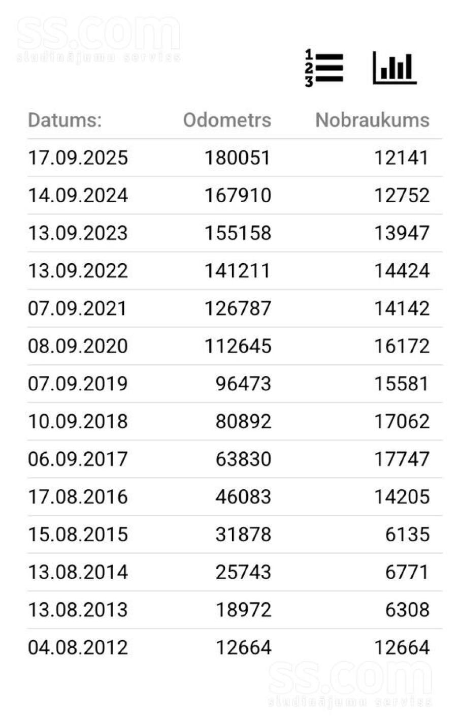Шкода Октавия 2011 в Рига, объемом двигателя 1.40 л и пробегом 180 тыс. км за 3500 €, фото 17 на AUTOMOTO.COM.LV