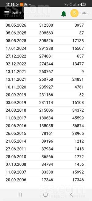 Красный Шкода Октавия 2005 в Рига, объемом двигателя 1.60 л и пробегом 0 тыс. км за 650 €, фото 19 на AUTOMOTO.COM.LV