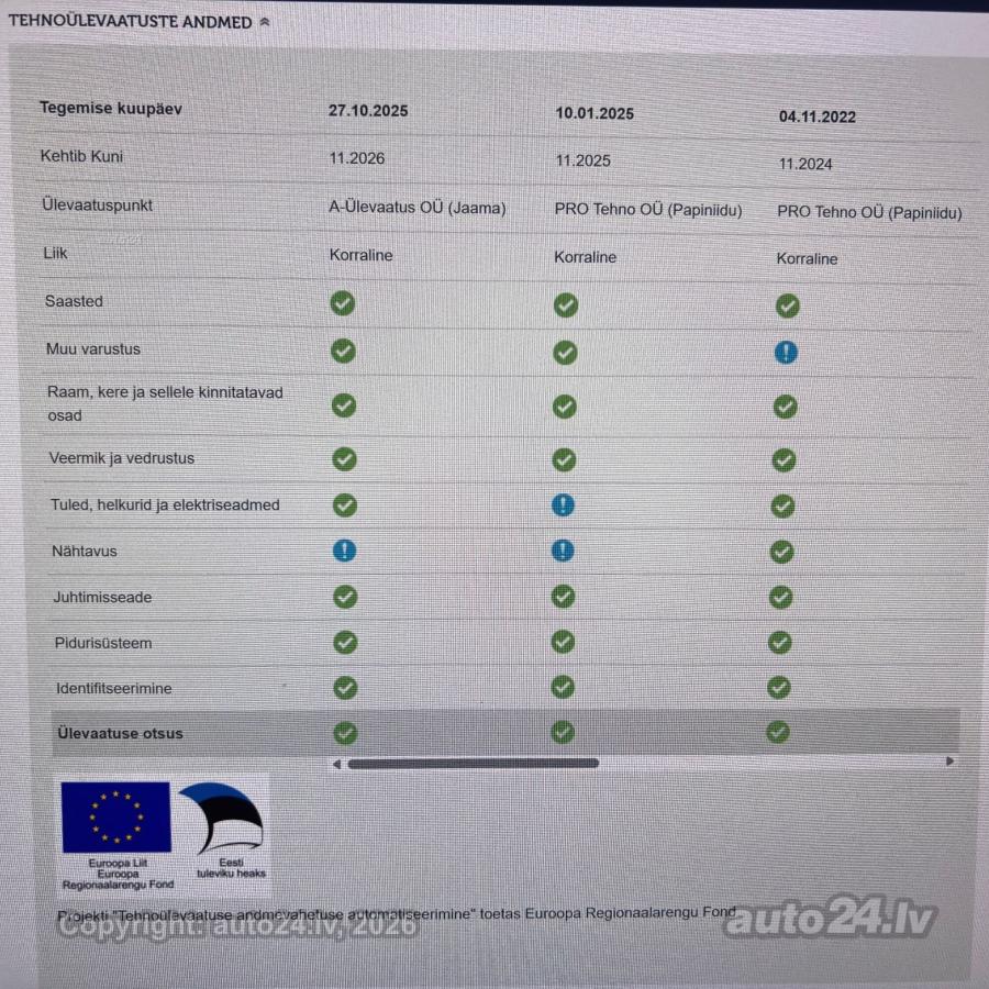 Красный Шкода Октавия 2013 в Йыгева, объемом двигателя 1.20 л и пробегом 285 тыс. км за 4300 €, фото 25 на AUTOMOTO.COM.LV