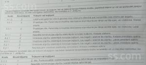 Шкода Октавия 2006 в Рига, объемом двигателя 1.90 л и пробегом 390 тыс. км за 700 €, фото 8 на AUTOMOTO.COM.LV
