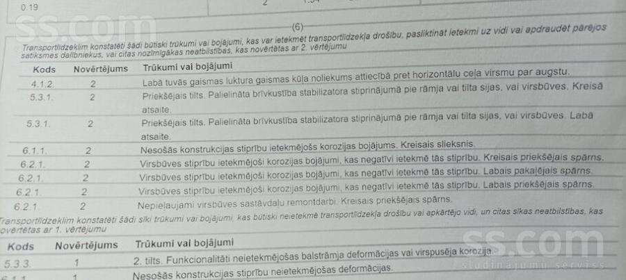 Шкода Октавия 2006 в Рига, объемом двигателя 1.90 л и пробегом 390 тыс. км за 700 €, фото 8 на AUTOMOTO.COM.LV