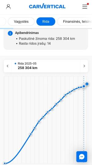 Шкода Октавия 2007 в Арёгала, объемом двигателя 2.00 л и пробегом 264 тыс. км за 2650 €, фото 10 на AUTOMOTO.COM.LV