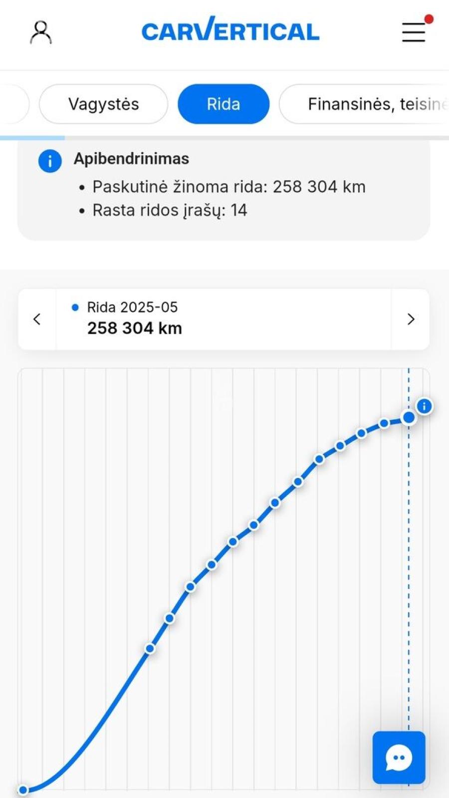 Шкода Октавия 2007 в Арёгала, объемом двигателя 2.00 л и пробегом 264 тыс. км за 2650 €, фото 10 на AUTOMOTO.COM.LV