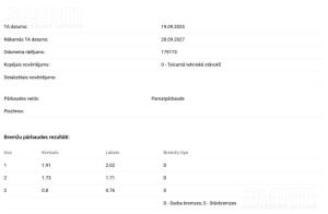 Skoda Octavia 2019 in Riga, with an engine capacity of 1.60 L and mileage of 194 thousand km for 12300 €, photo 17 on AUTOMOTO.COM.LV