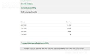Balts Skoda Octavia 2020 Rīga, ar dzinēja tilpumu 1.50 L un nobraukumu 151 tūkst. km par 10500 €, foto 16 vietnē AUTOMOTO.COM.LV