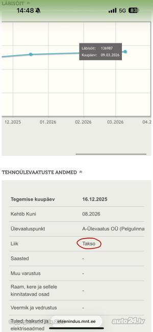 White Skoda Octavia 2021 in Tallinn, with an engine capacity of 1.50 L and mileage of 141 thousand km for 19000 €, photo 28 on AUTOMOTO.COM.LV