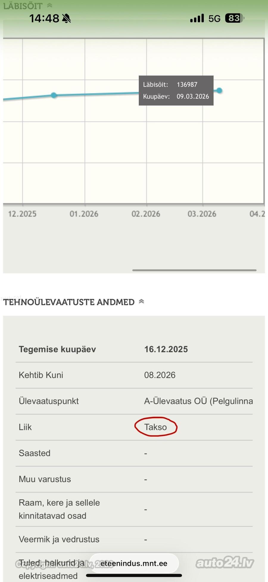 White Skoda Octavia 2021 in Tallinn, with an engine capacity of 1.50 L and mileage of 141 thousand km for 19000 €, photo 28 on AUTOMOTO.COM.LV