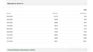 Серый Шкода Рэпид 2014 в Огре, объемом двигателя 1.60 л и пробегом 102 тыс. км за 5500 €, фото 14 на AUTOMOTO.COM.LV