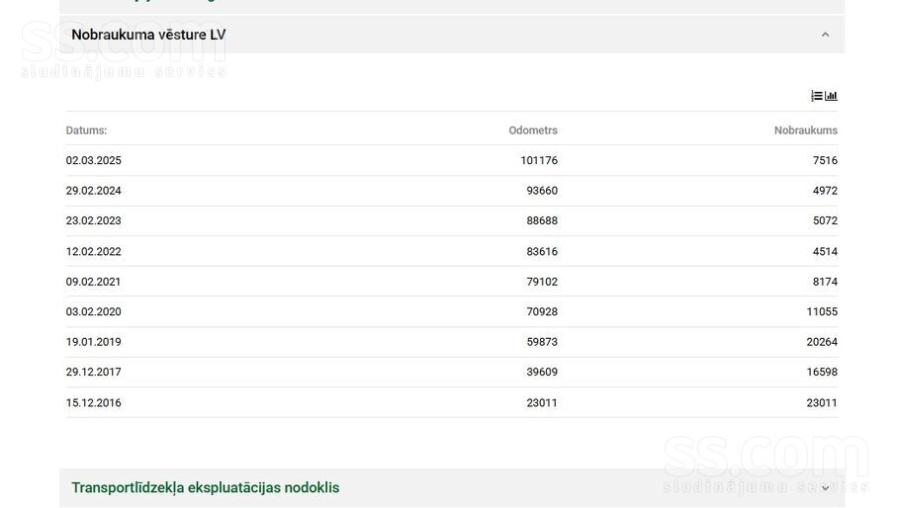 Серый Шкода Рэпид 2014 в Огре, объемом двигателя 1.60 л и пробегом 102 тыс. км за 5500 €, фото 14 на AUTOMOTO.COM.LV