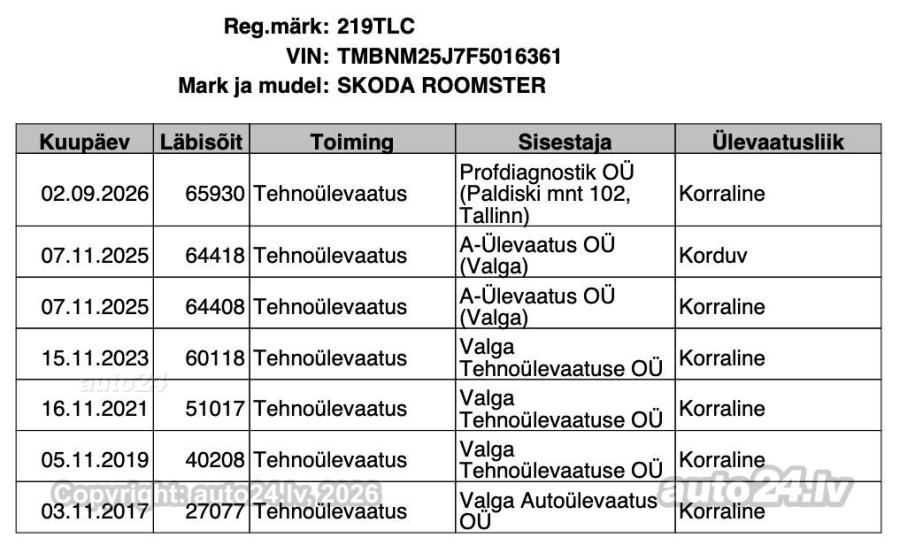 Коричневый Шкода Румстер 2014 в Таллин, объемом двигателя 1.20 л и пробегом 66 тыс. км за 4990 €, фото 61 на AUTOMOTO.COM.LV