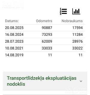 Skoda Scala 2019 in Riga, with an engine capacity of 1.00 L and mileage of 100 thousand km for 9950 €, photo 31 on AUTOMOTO.COM.LV