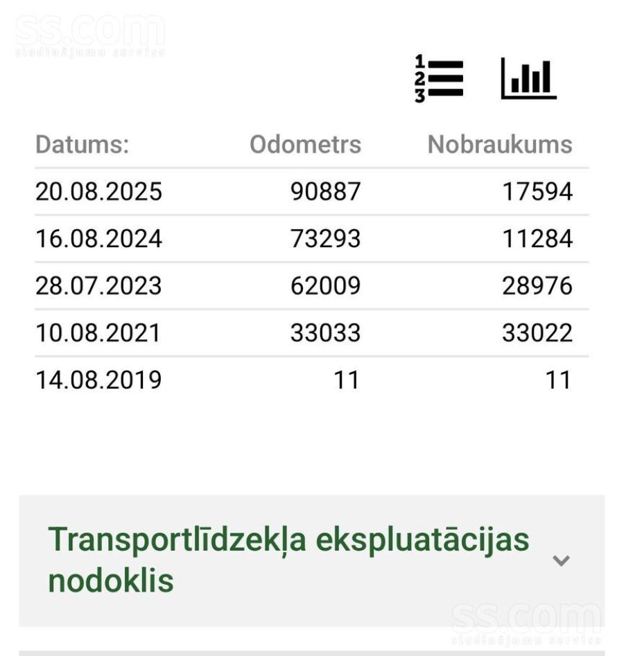 Skoda Scala 2019 in Riga, with an engine capacity of 1.00 L and mileage of 100 thousand km for 9950 €, photo 31 on AUTOMOTO.COM.LV
