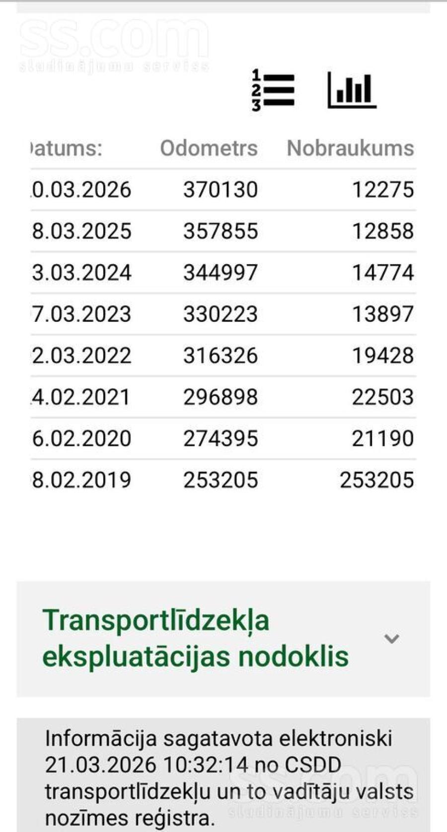 Melns Skoda SuperB 2013 Bauska, ar dzinēja tilpumu 2.00 L un nobraukumu 370 tūkst. km par 5200 €, foto 10 vietnē AUTOMOTO.COM.LV