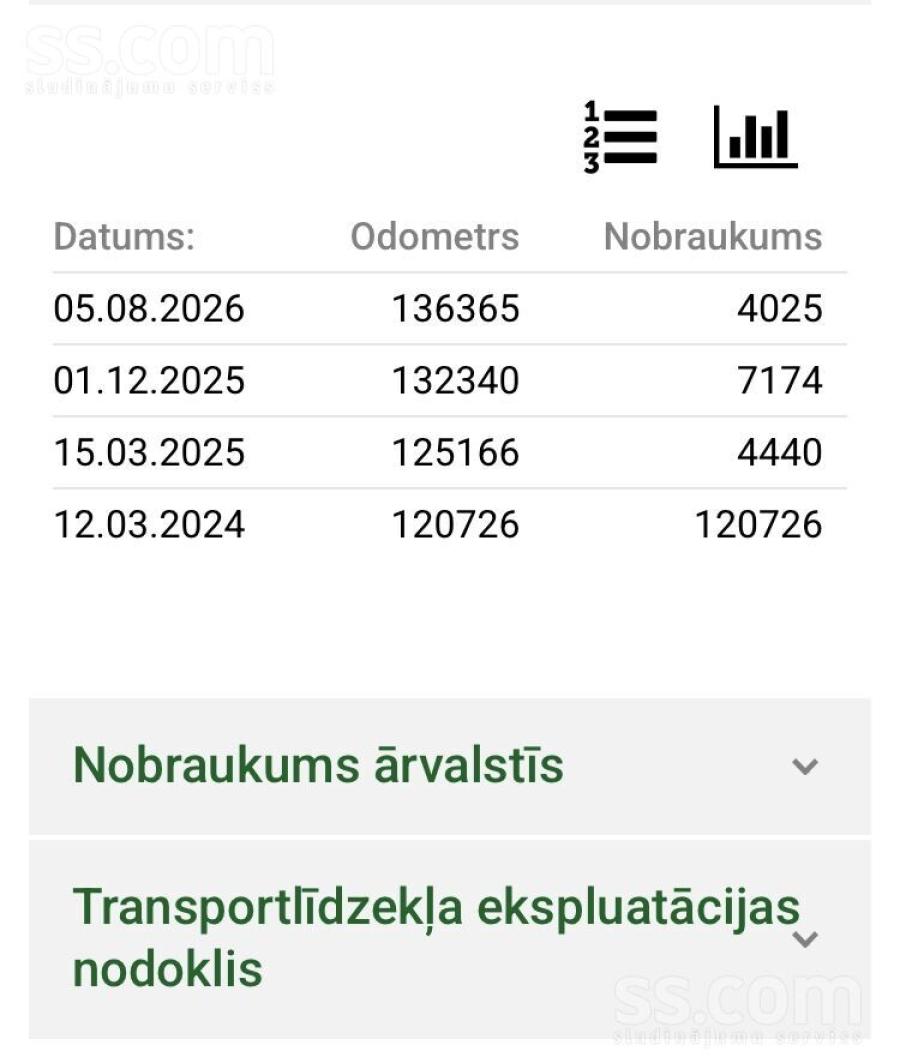 Pelēks Skoda SuperB 2014 Rīga, ar dzinēja tilpumu 1.60 L un nobraukumu 136 tūkst. km par 6900 €, foto 21 vietnē AUTOMOTO.COM.LV