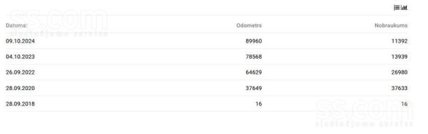 Skoda SuperB 2018 Rīga, ar dzinēja tilpumu 2.00 L un nobraukumu 96 tūkst. km par 16999 €, foto 7 vietnē AUTOMOTO.COM.LV
