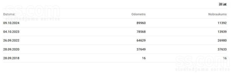 Skoda SuperB 2018 in Riga, with an engine capacity of 2.00 L and mileage of 96 thousand km for 16999 €, photo 7 on AUTOMOTO.COM.LV