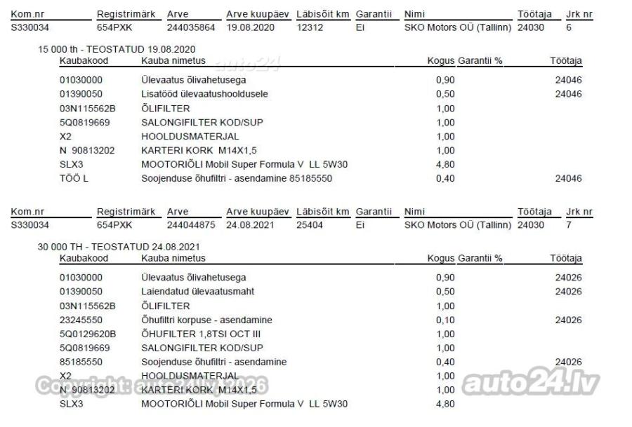Красный Шкода Суперб 2019 в Таллин, объемом двигателя 2.00 л и пробегом 100 тыс. км за 18500 €, фото 15 на AUTOMOTO.COM.LV