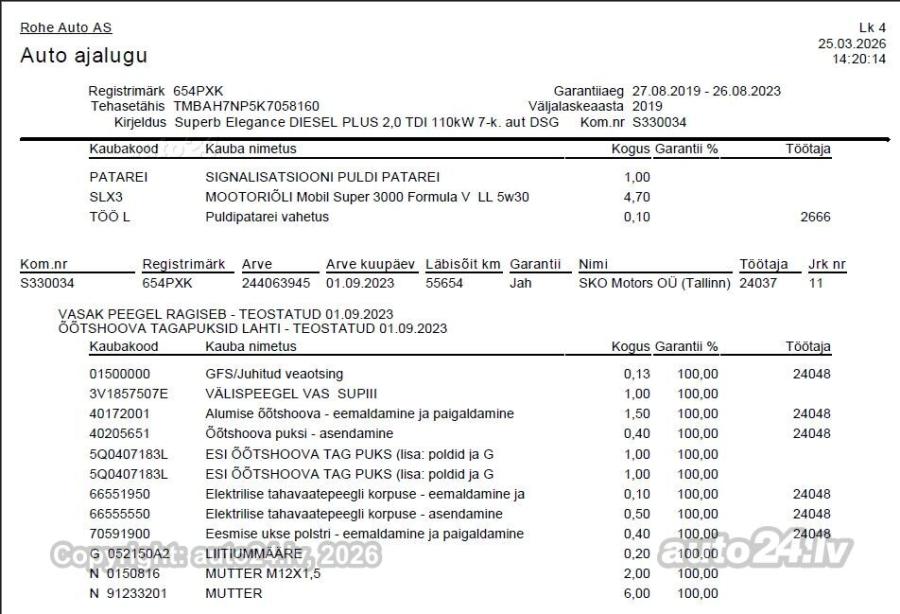 Красный Шкода Суперб 2019 в Таллин, объемом двигателя 2.00 л и пробегом 100 тыс. км за 18500 €, фото 17 на AUTOMOTO.COM.LV