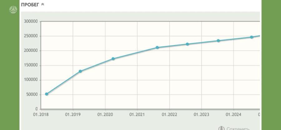 Balts Skoda SuperB 2014 Tallina, ar dzinēja tilpumu 1.60 L un nobraukumu 277 tūkst. km par 5499 €, foto 19 vietnē AUTOMOTO.COM.LV