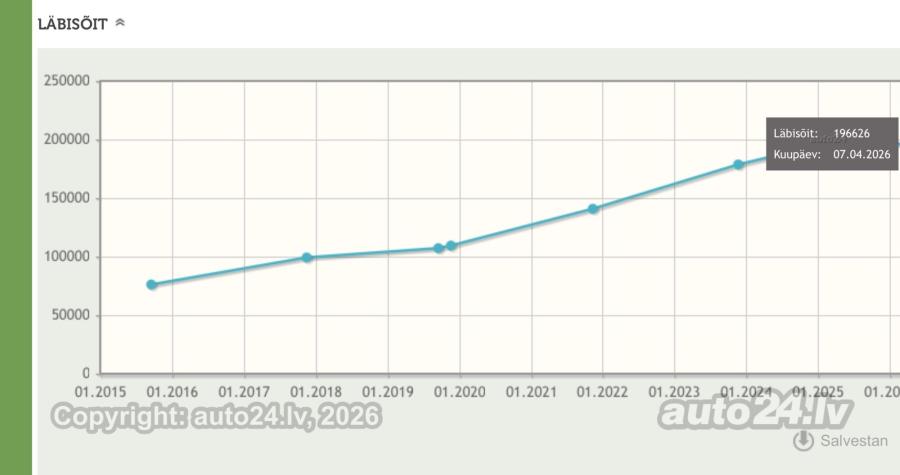 Smilšu krāsa Skoda Yeti 2012 Tartu, ar dzinēja tilpumu 1.20 L un nobraukumu 196 tūkst. km par 3499 €, foto 23 vietnē AUTOMOTO.COM.LV