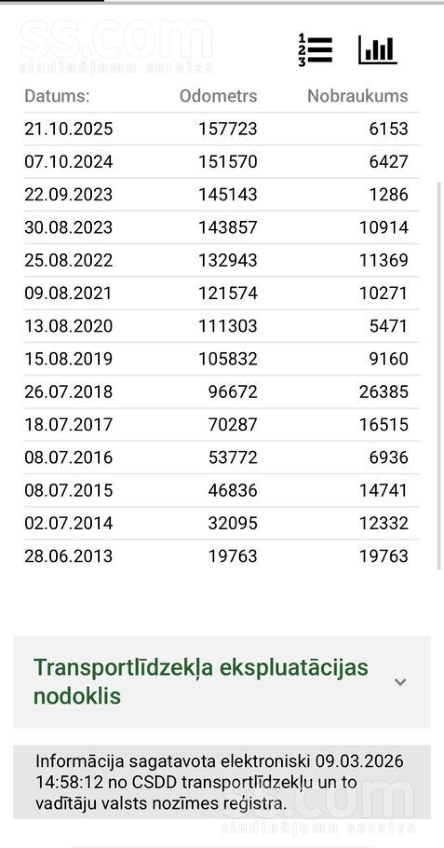 Melns Skoda Yeti 2012 Rīga, ar dzinēja tilpumu 1.20 L un nobraukumu 159 tūkst. km par 4250 €, foto 20 vietnē AUTOMOTO.COM.LV