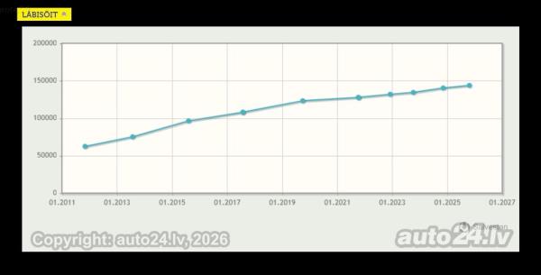 Черный Смарт Форту 2008 в Тарту, объемом двигателя 1.00 л и пробегом 144 тыс. км за 3333 €, фото 6 на AUTOMOTO.COM.LV