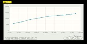 Черный Смарт Форту 2008 в Тарту, объемом двигателя 1.00 л и пробегом 144 тыс. км за 3333 €, фото 6 на AUTOMOTO.COM.LV