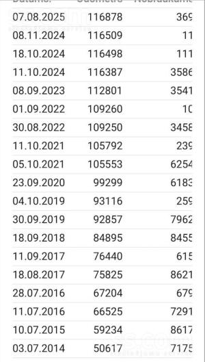 Черный Cанг Йонг Актион 2008 в Рига, объемом двигателя 2.30 л и пробегом 128 тыс. км за 1250 €, фото 18 на AUTOMOTO.COM.LV