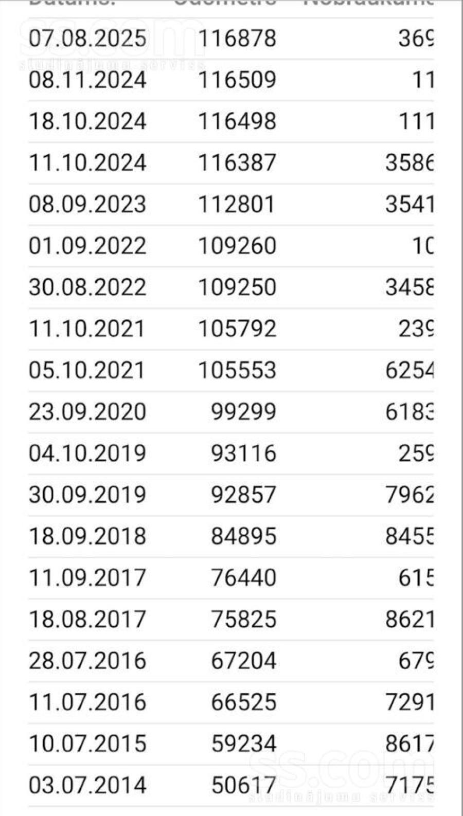 Черный Cанг Йонг Актион 2008 в Рига, объемом двигателя 2.30 л и пробегом 128 тыс. км за 1250 €, фото 18 на AUTOMOTO.COM.LV