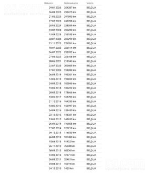 Субару Форестер 2010 в Рига, объемом двигателя 2.00 л и пробегом 254 тыс. км за 4400 €, фото 29 на AUTOMOTO.COM.LV