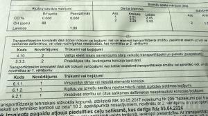 Субару Импреза 2003 в Кулдига, объемом двигателя 1.60 л и пробегом 187 тыс. км за 850 €, фото 7 на AUTOMOTO.COM.LV