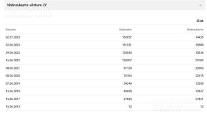 Черный Субару Аутбек 2015 в Валмиера, объемом двигателя 2.50 л и пробегом 171 тыс. км за 16500 €, фото 18 на AUTOMOTO.COM.LV