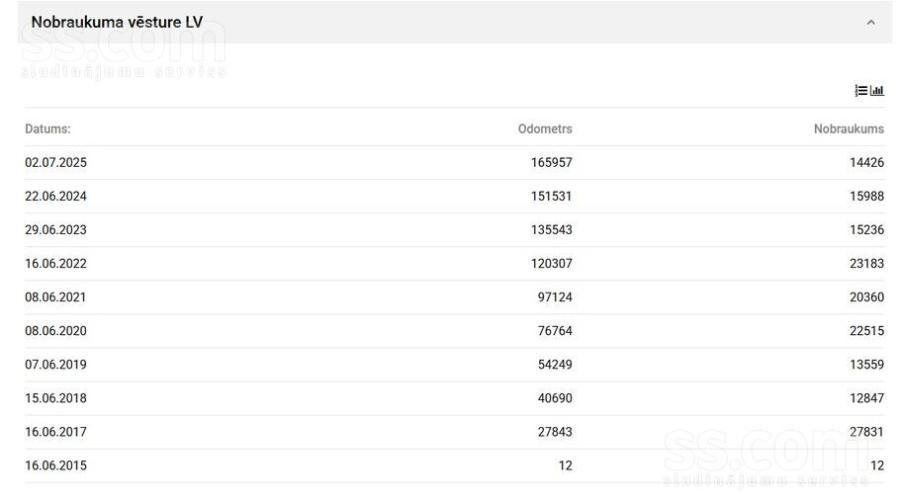 Черный Субару Аутбек 2015 в Валмиера, объемом двигателя 2.50 л и пробегом 171 тыс. км за 16500 €, фото 18 на AUTOMOTO.COM.LV