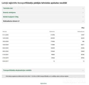 Серый Субару Аутбек 2017 в Рига, объемом двигателя 2.50 л и пробегом 221 тыс. км за 11300 €, фото 14 на AUTOMOTO.COM.LV