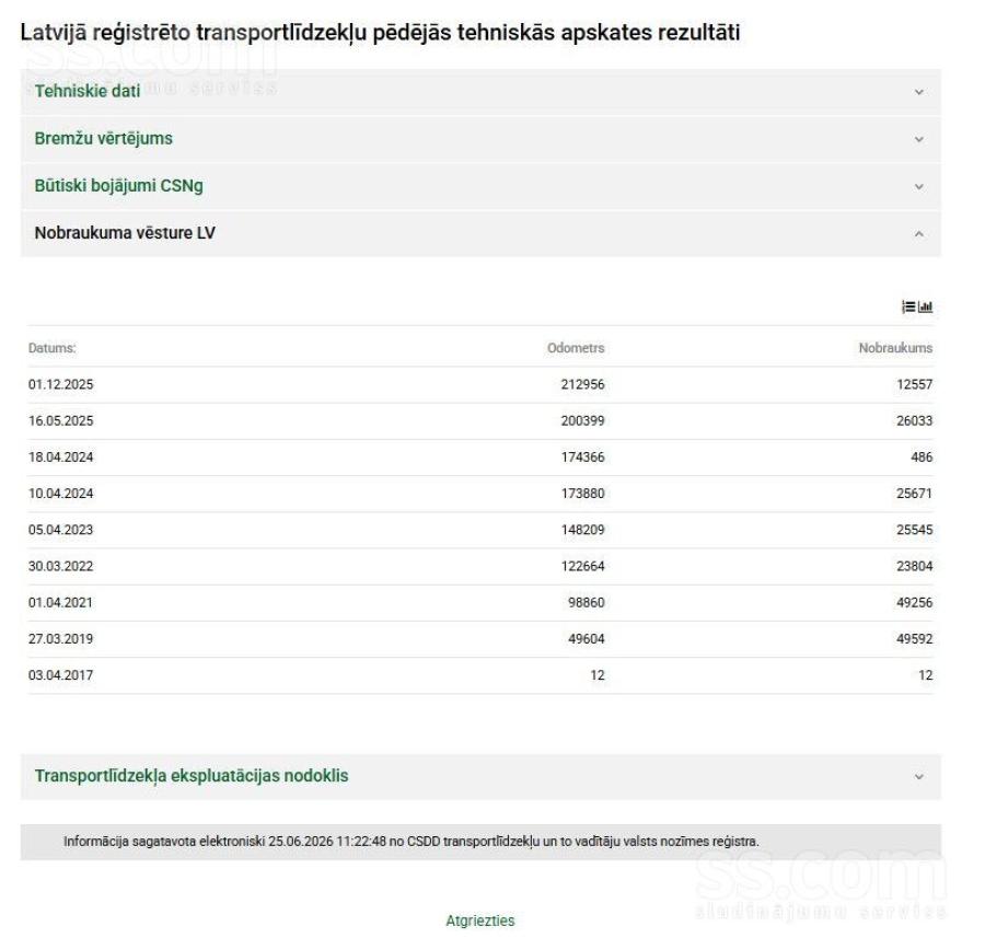 Серый Субару Аутбек 2017 в Рига, объемом двигателя 2.50 л и пробегом 221 тыс. км за 11300 €, фото 14 на AUTOMOTO.COM.LV
