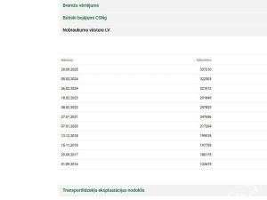 Grey Subaru Outback 2014 in Riga, with an engine capacity of 2.00 L and mileage of 337 thousand km for 2900 €, photo 15 on AUTOMOTO.COM.LV