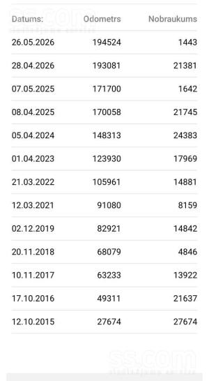 Субару Аутбек 2013 в Рига, объемом двигателя 2.00 л и пробегом 197 тыс. км за 4100 €, фото 7 на AUTOMOTO.COM.LV