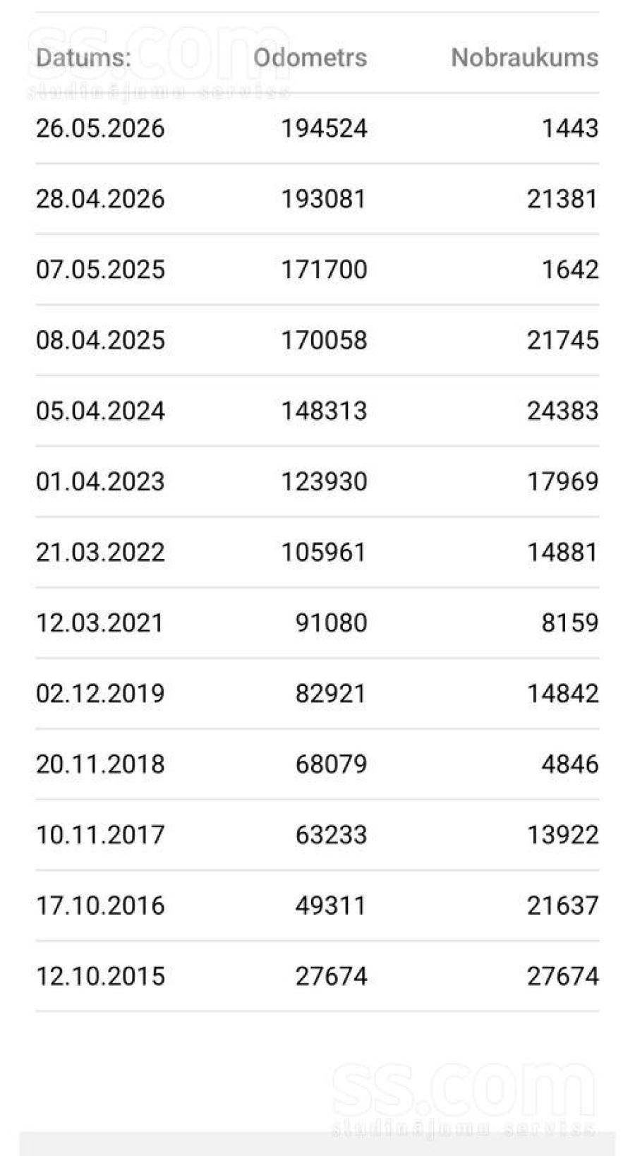 Субару Аутбек 2013 в Рига, объемом двигателя 2.00 л и пробегом 197 тыс. км за 4100 €, фото 7 на AUTOMOTO.COM.LV