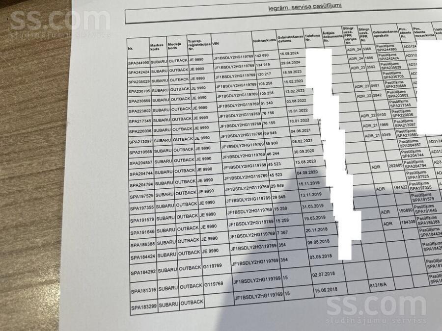 Белый Субару Аутбек 2018 в Рига, объемом двигателя 2.00 л и пробегом 164 тыс. км за 12900 €, фото 31 на AUTOMOTO.COM.LV