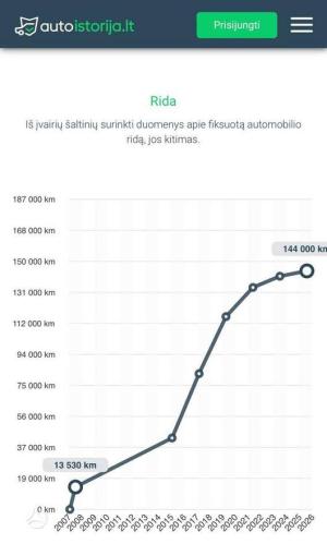 Melns Subaru Tribeca 2009 Klaipėda, ar dzinēja tilpumu 3.63 L un nobraukumu 144 tūkst. km par 6250 €, foto 34 vietnē AUTOMOTO.COM.LV